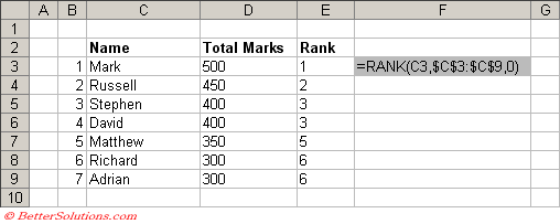Excel Functions RANK EQ