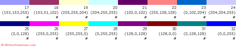 Excel Charts Chart Styles