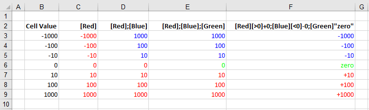 Excel Formatting - Custom