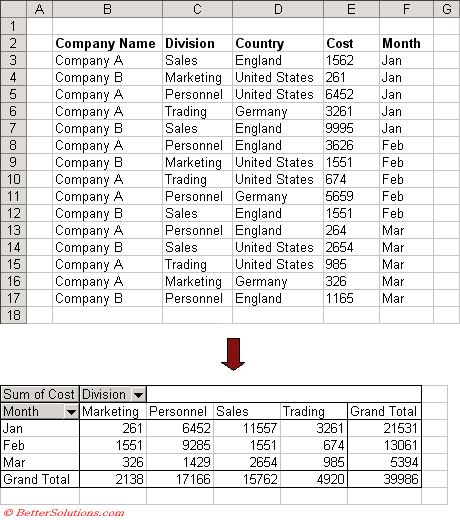 How To List Values In Excel Pivot Table Brokeasshome